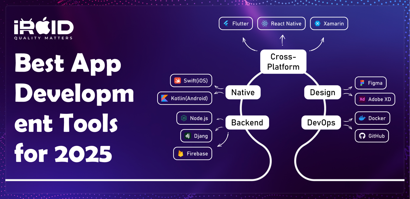 Best App Development Tools for 2025